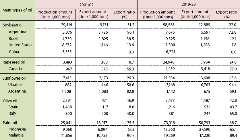 Path of Vegetable Oil｜Japan Oilseed Processors Association