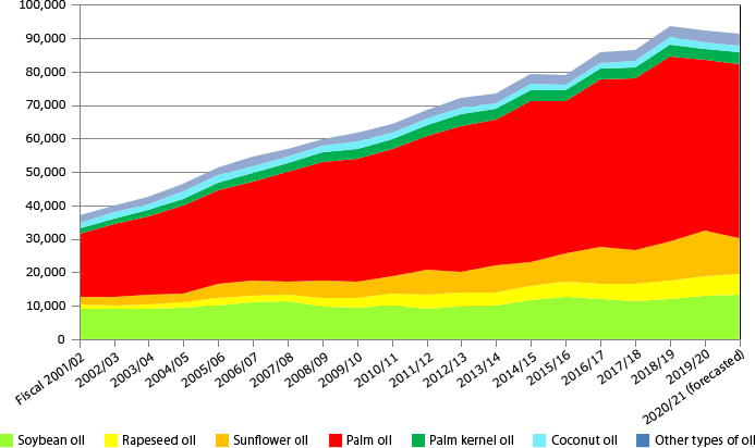 Path of Vegetable Oil｜Japan Oilseed Processors Association